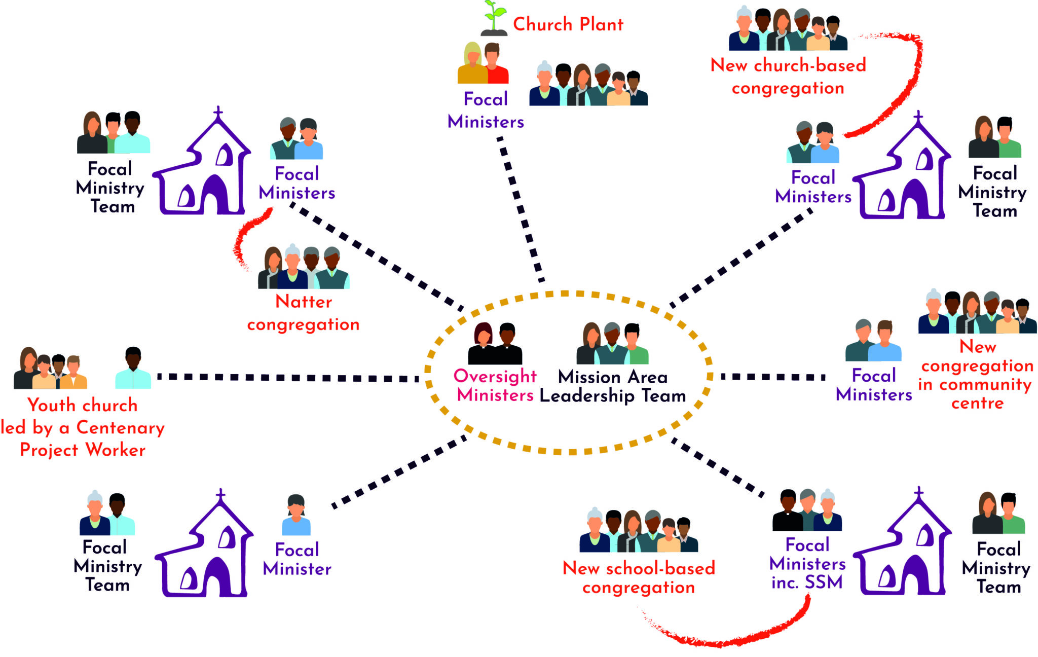 Transformation - The Diocese of Sheffield